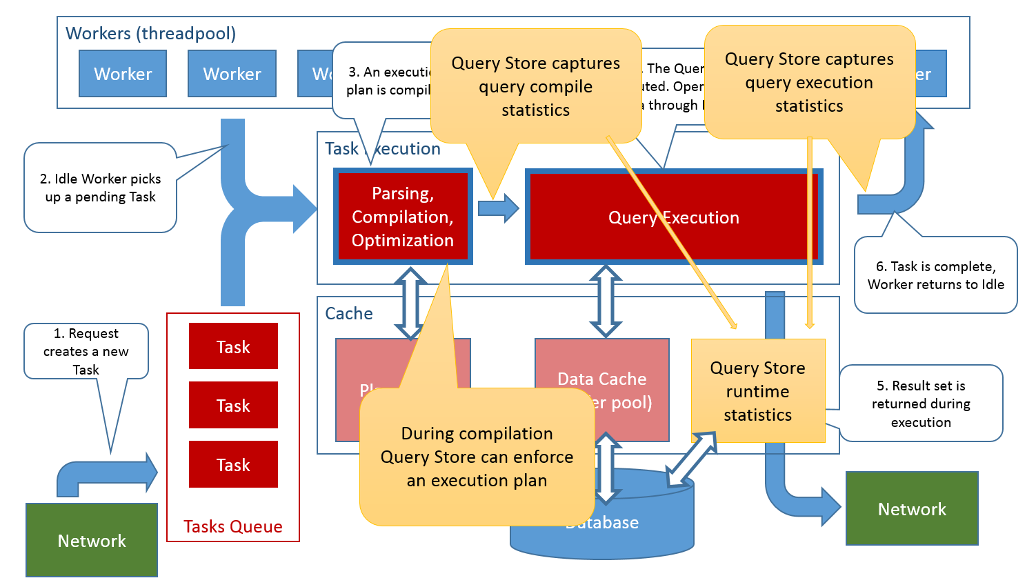 Understanding SQL Server Query Store